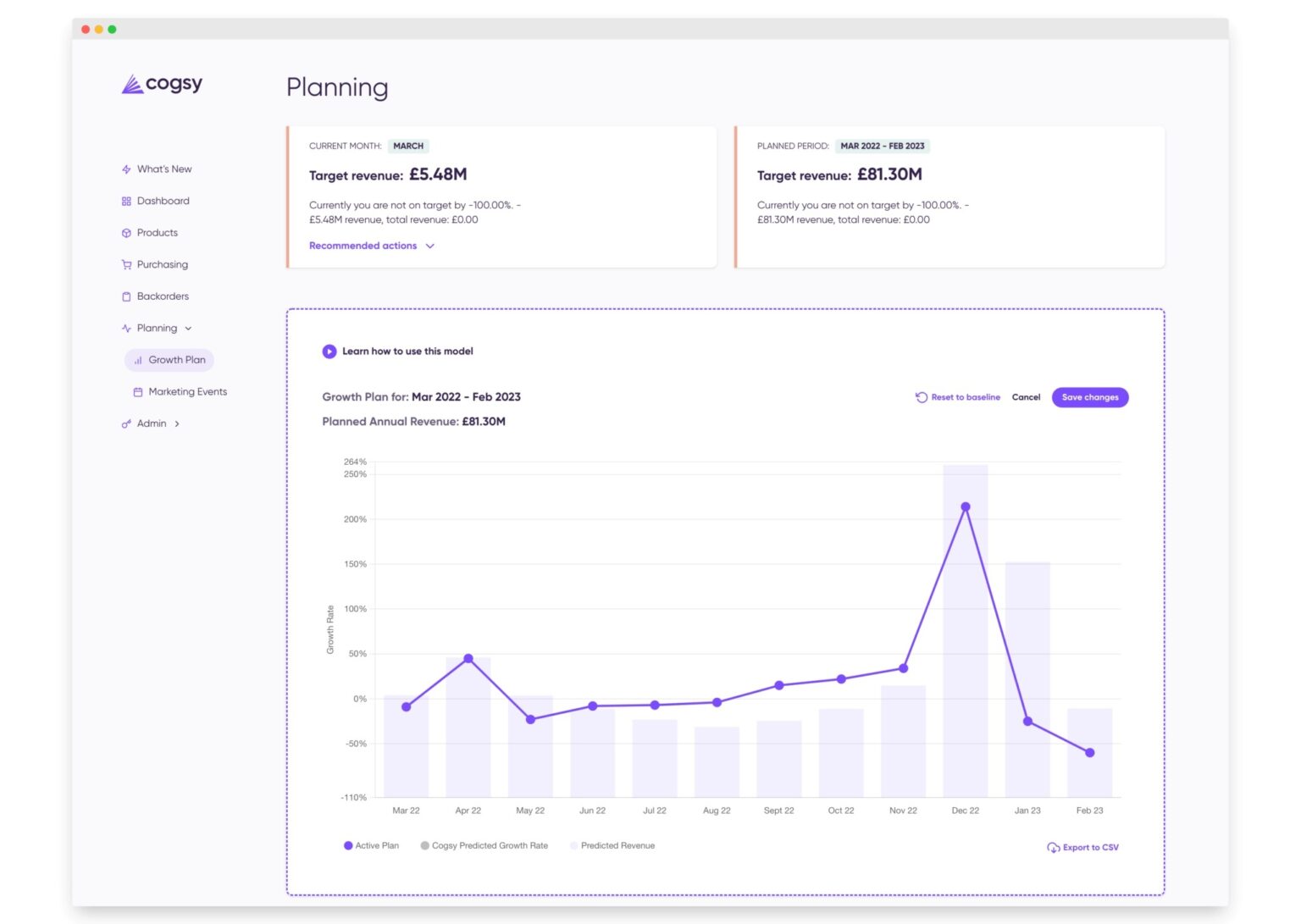 The 8 Best Demand Planning Software Solutions in 2022 The 8 Best Demand Planning Software Solutions in 2022