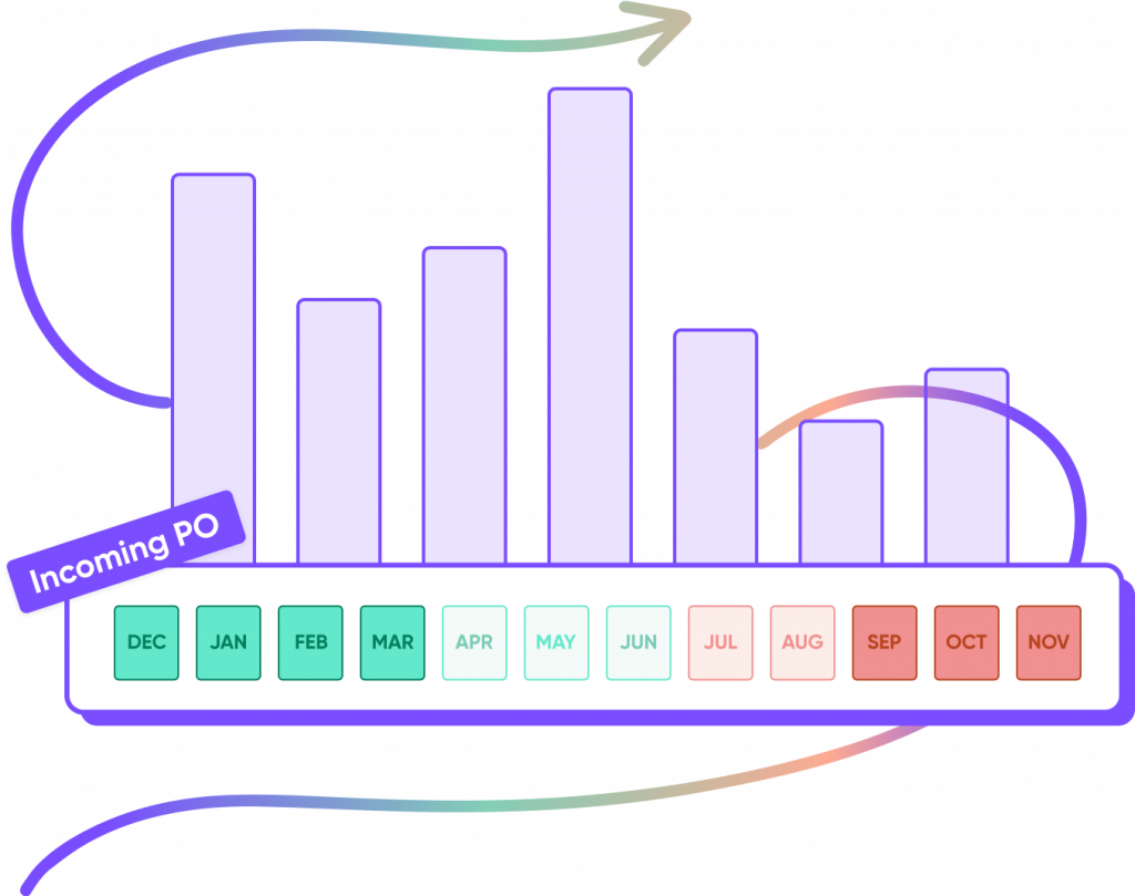 Cogsy + Amazon Integration