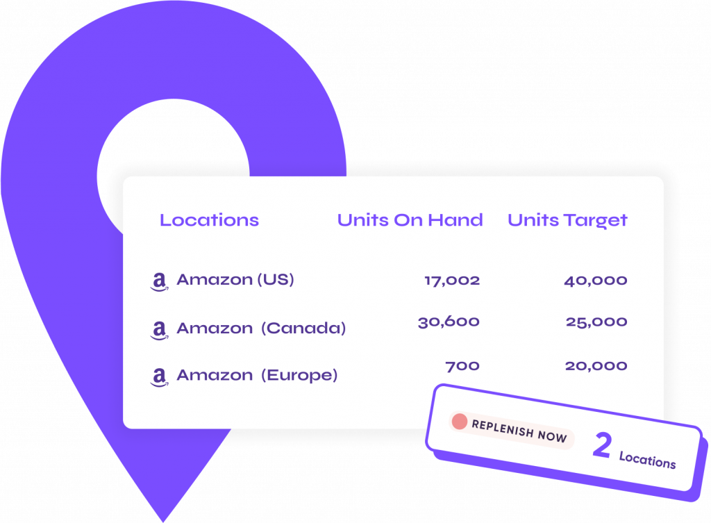 Cogsy + Amazon Integration