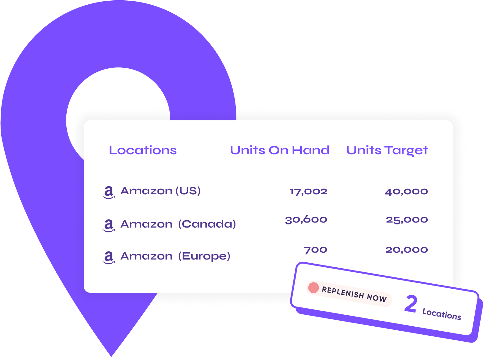 Cogsy + Amazon Integration