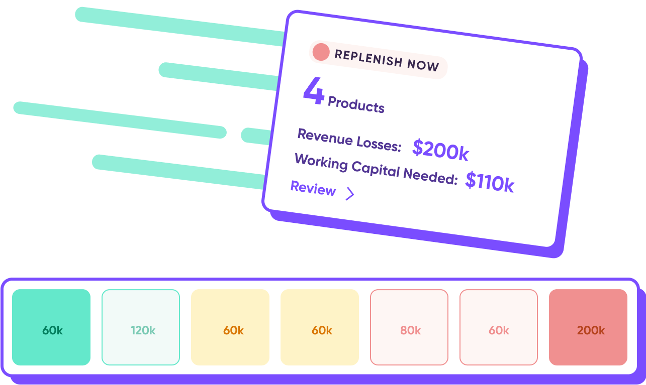 Cogsy + Amazon Integration