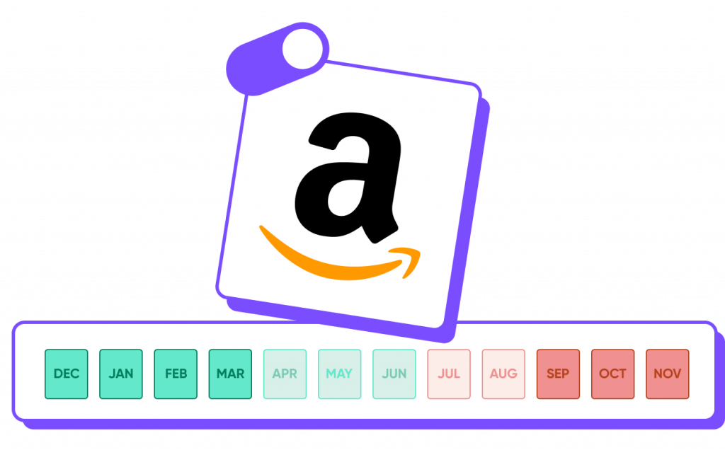 Cogsy + Amazon Integration