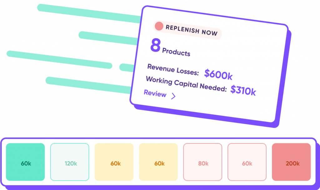 Cogsy + Anvyl Integration