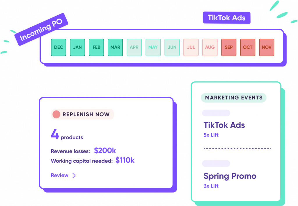 Cogsy + Shopify Integration