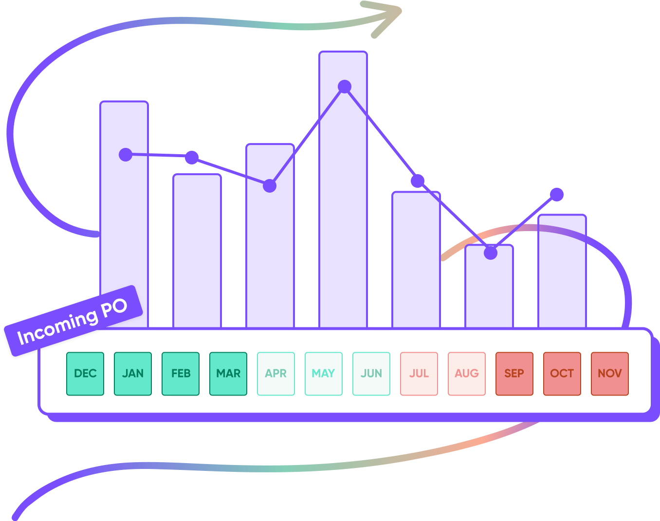 Cogsy + Shopify Integration