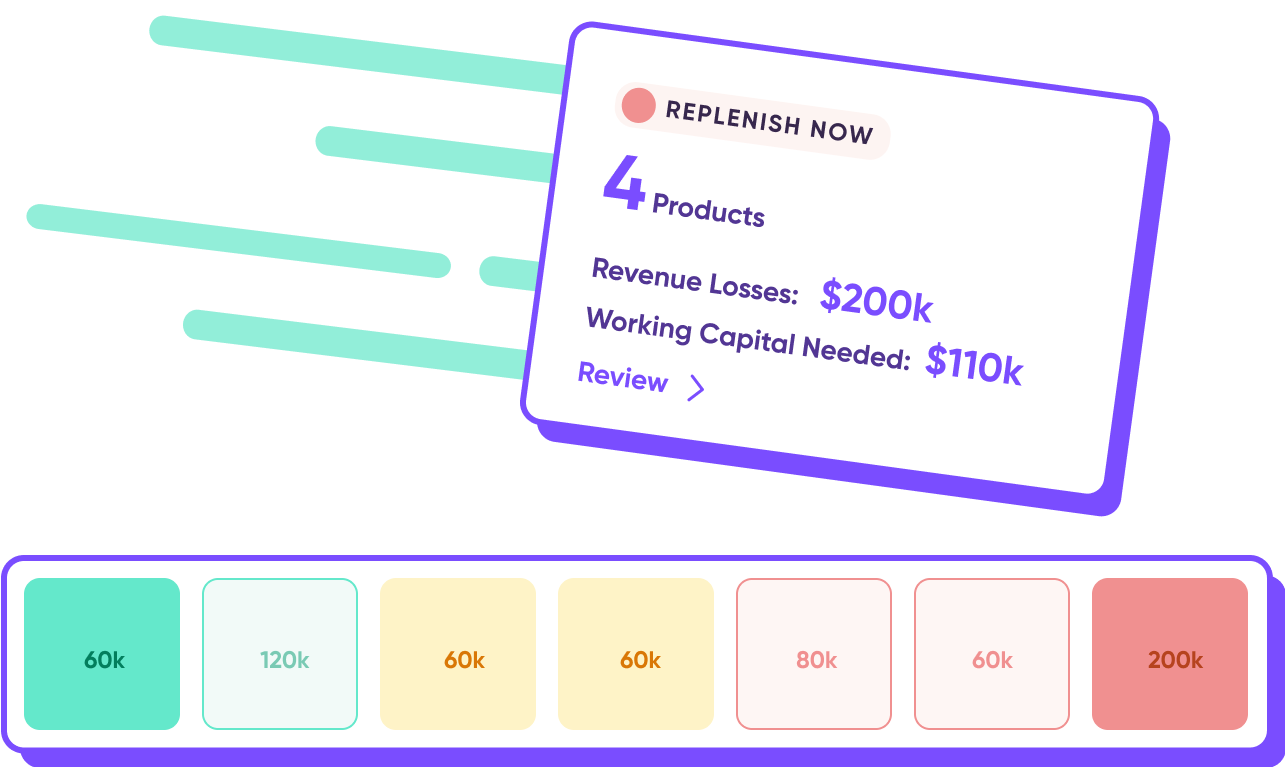 Cogsy + Shopify Integration