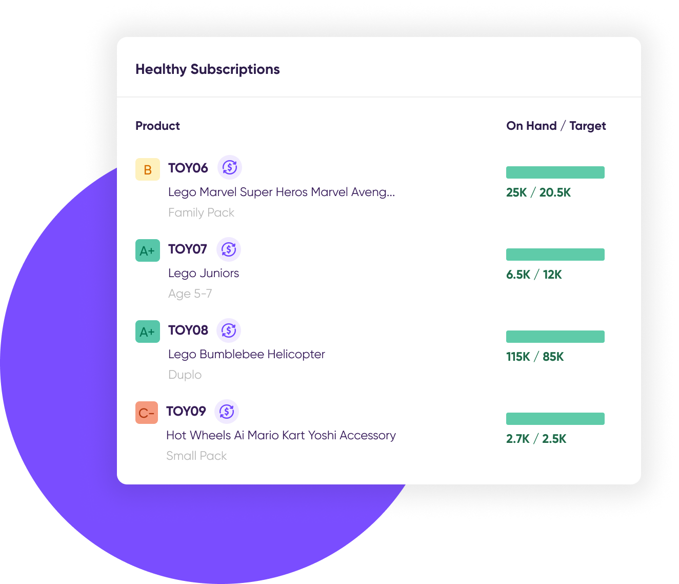 Cogsy + Smartrr Integration