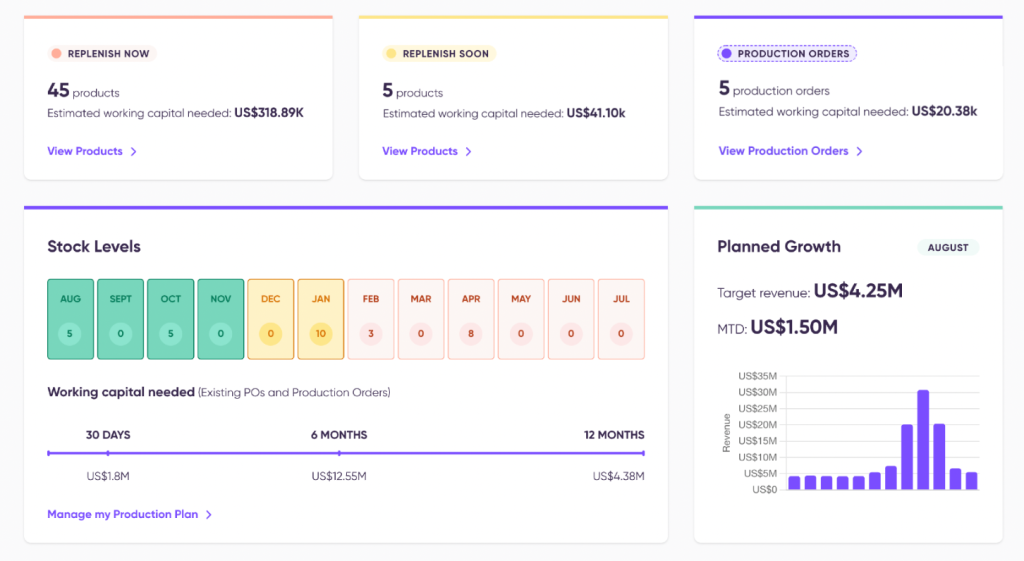 The 6 Best Low Stock Alert Apps [2023]