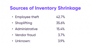 Inventory Management KPIs and How to Improve Them