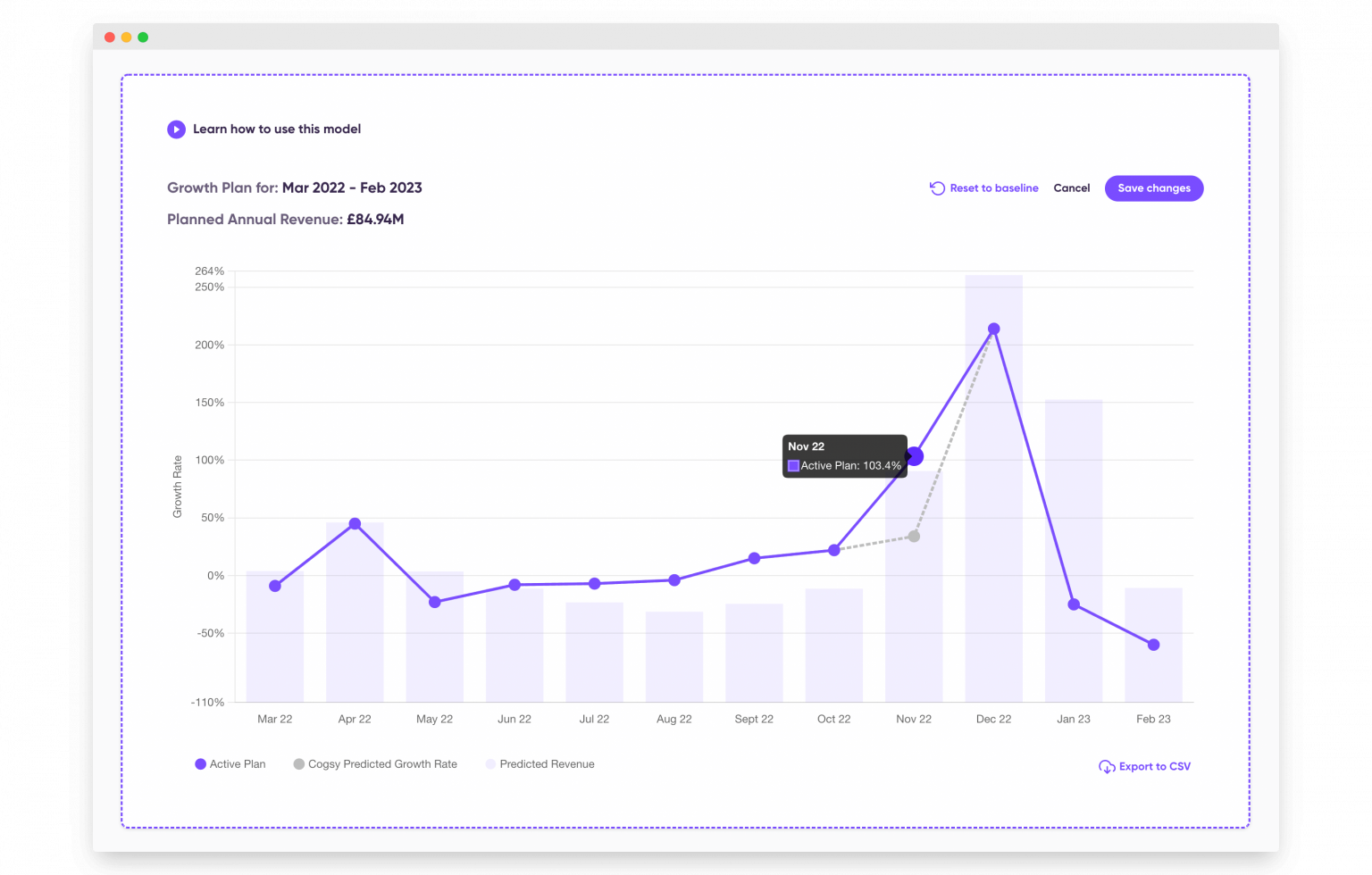 Ecommerce Guide to Seasonal Demand Forecasting