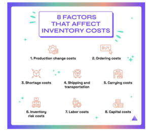 Reduce Inventory Costs & Free Up Cash Flow [12 Ways]